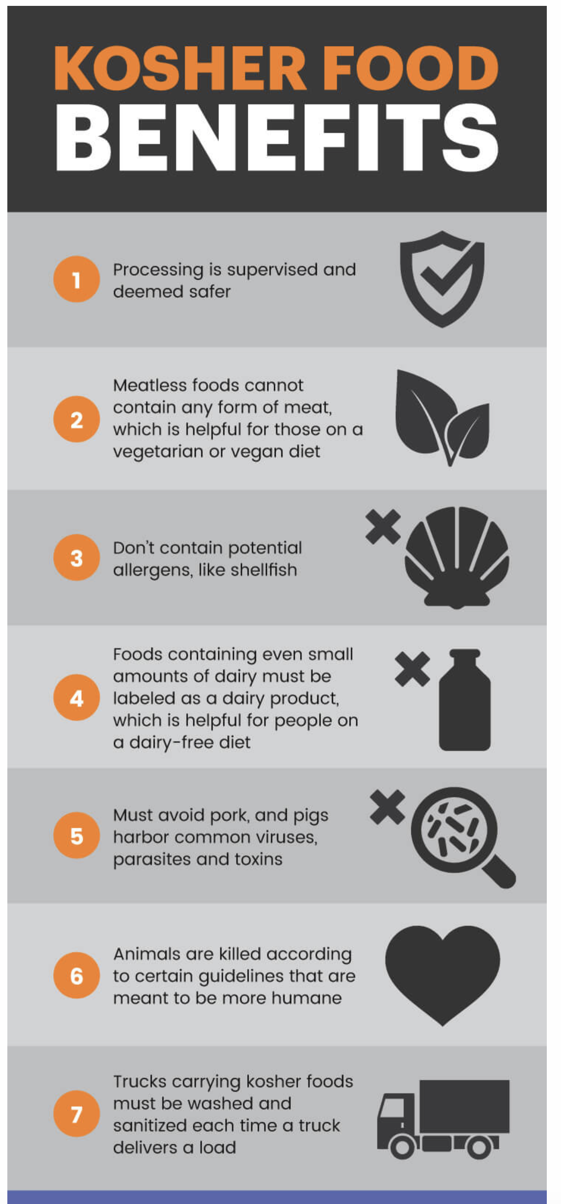 So, What Exactly Does 'Kosher' Mean? - The Dreidel